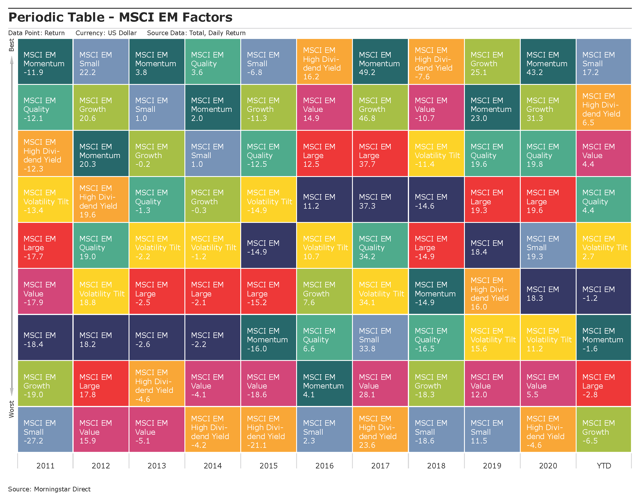 Deglobalization and the Benefits of Going Small in EM